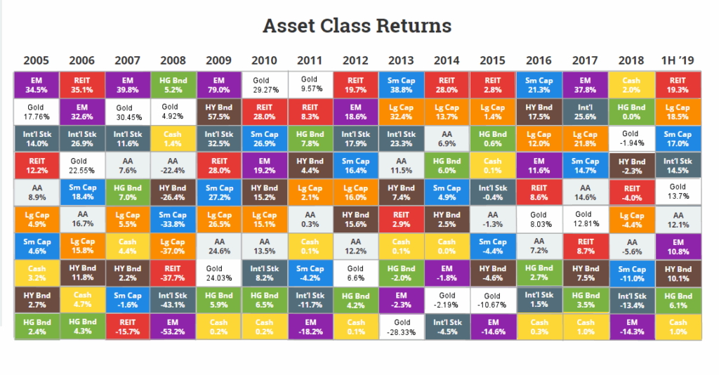 Gold is Still King of the Investing Market - Financial Trend Forecaster