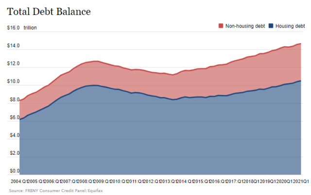 Record Credit Card Debt Reduction - Financial Trend Forecaster