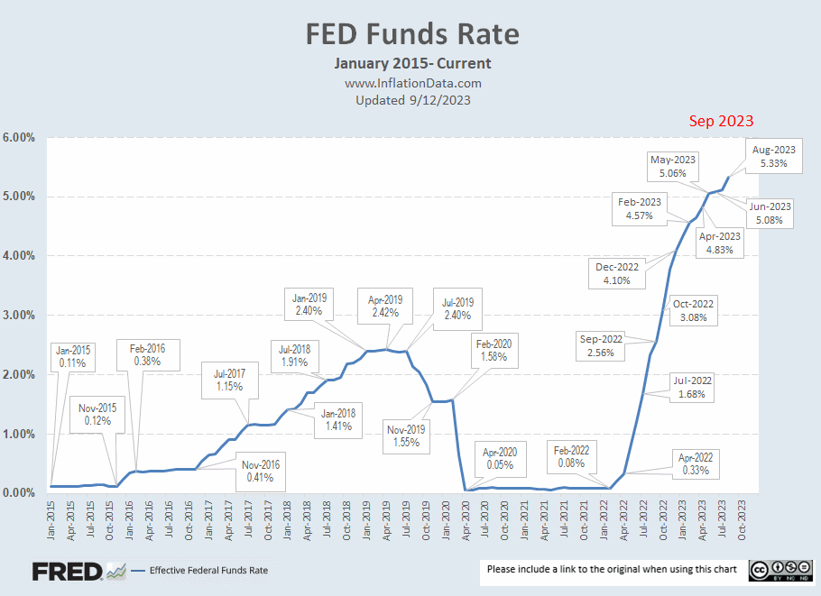Inflation Forecast: Moore Inflation Predictor (MIP)
